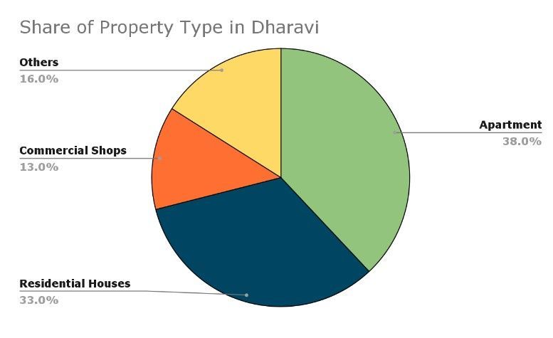 Dharavi Slum Mumbai: History, Real Estate and Re-Development