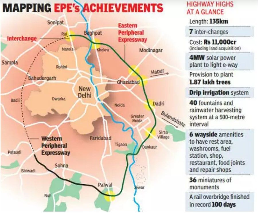 𝐄𝐚𝐬𝐭𝐞𝐫𝐧 𝐏𝐞𝐫𝐢𝐩𝐡𝐞𝐫𝐚𝐥 𝐄𝐱𝐩𝐫𝐞𝐬𝐬𝐰𝐚𝐲 or KGP Expressway (Kundli-Ghaziabad-Palwal)