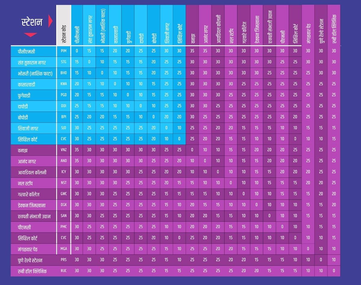 Pune Metro Line 1 | Pune Metro Purple Line Stations, Map, & Facts