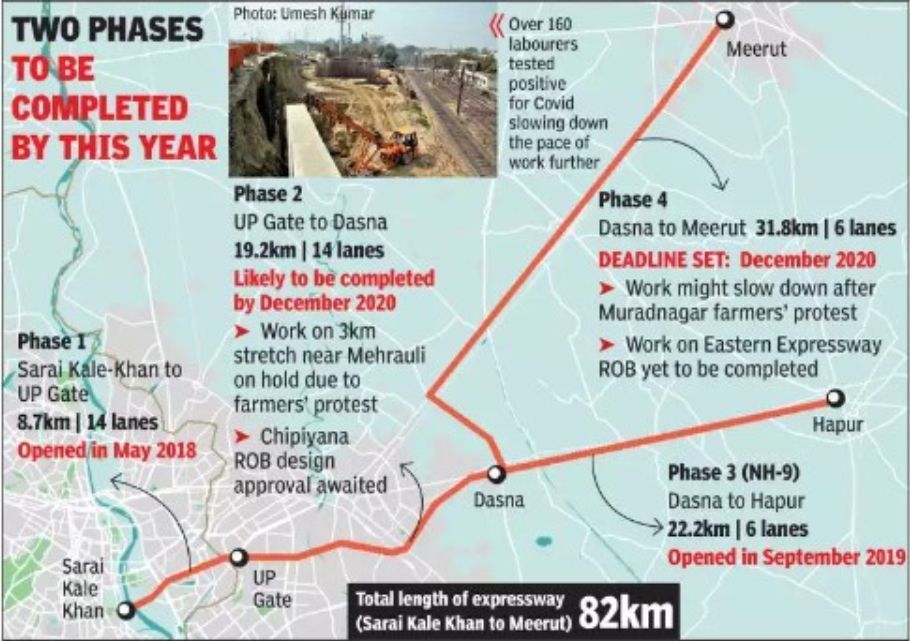 15+ Expressways in UP - Mapping the Road Network in Uttar Pradesh