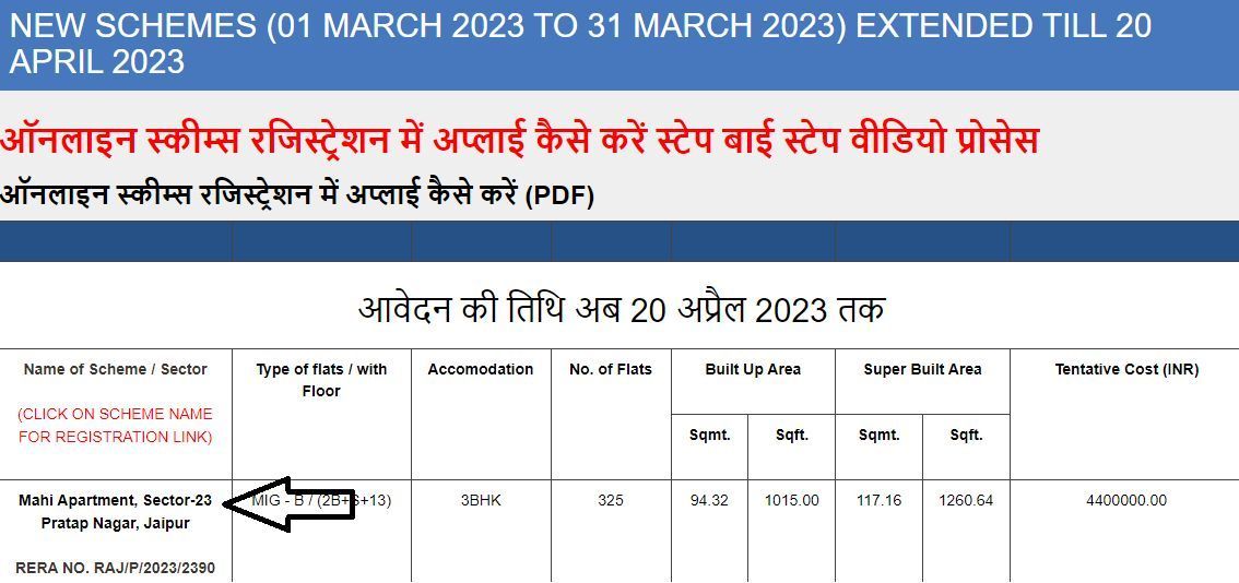 Rajasthan Housing Board New Scheme 2023: Application, Eligibility ...