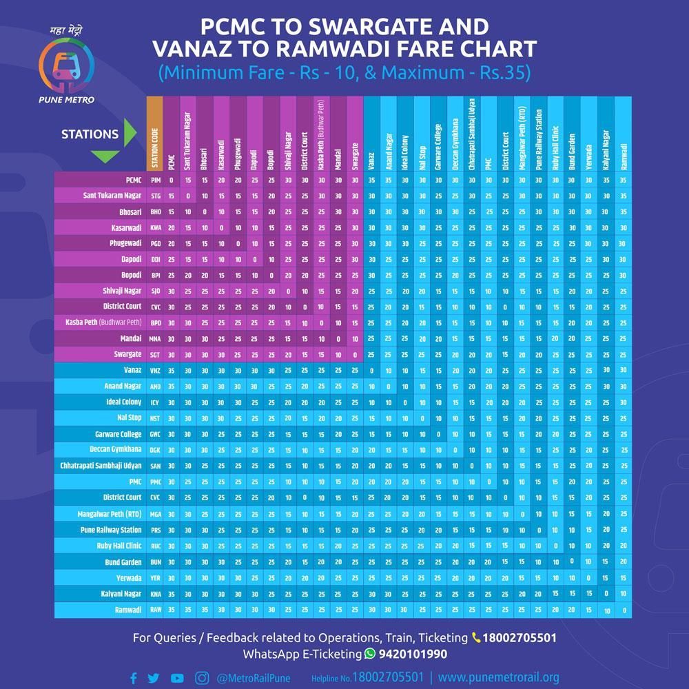 പൂഗേവാഡി മെട്രോ സ്റ്റേഷൻ പൂനെ മെട്രോ പർപ്പിൾ ലൈനിലാണ്