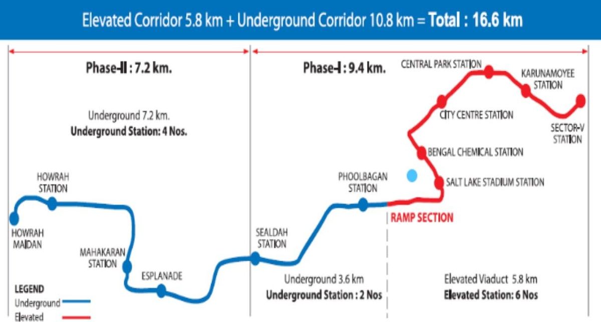 கொல்கத்தாவில் உள்ள ஹவுரா மெட்ரோ நிலையம், கிரீன் லைனில்