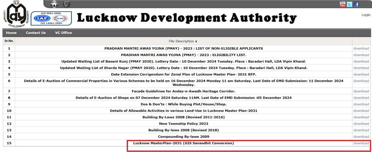 লখনউ মাস্টার প্ল্যান 2031: গুরুত্বপূর্ণ বিবরণ, কাঠামো এবং আরও অনেক কিছু