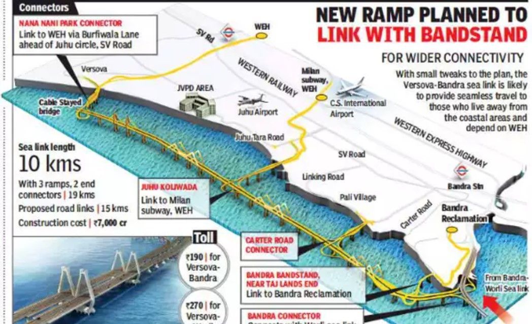Versova-Bandra Sea Link or Swatantra Veer Savarkar Sea Link