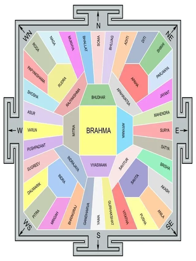 Vastu Impact and Remedies For Extended and Missing Corner of Home