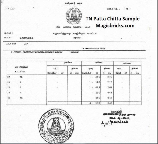 பட்டா சிட்டா ஆன்லைன் 2025 - தமிழ்நாடு நிலப் பதிவேடுகளின் மின் சேவைகள்
