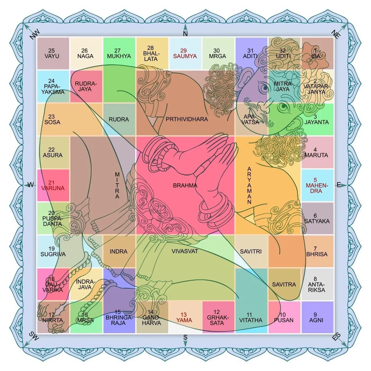 Vastu Purusha Mandala: Your Guide to Ancient Architectural Design for ...