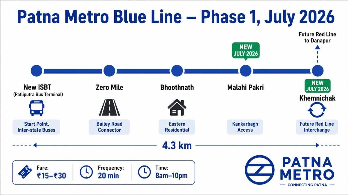 Patna Metro Expansion in July: Check New Stations, Route and Ticket Fare