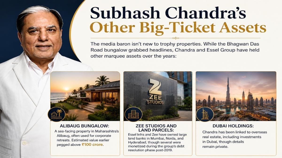 Subhash Chandra Sells Lutyens' Delhi Bungalow for ₹1,260 Crore: Details ...