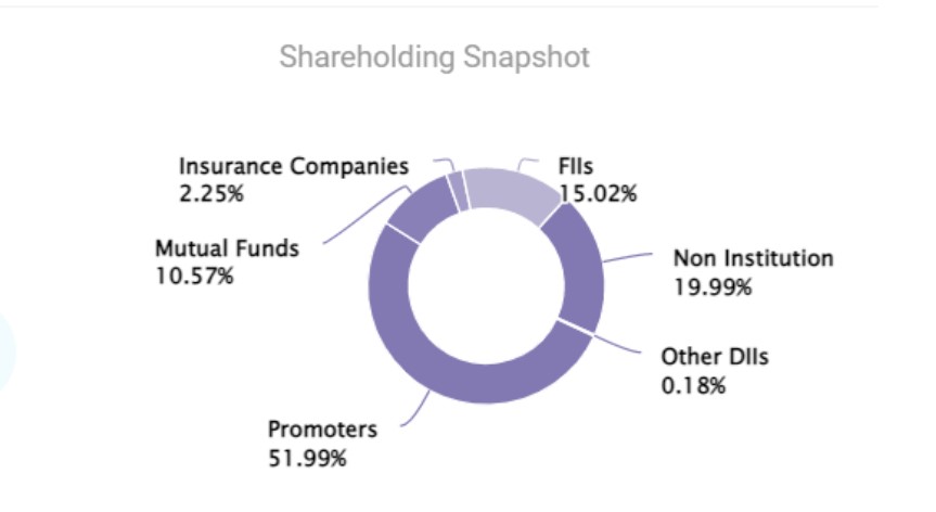 Sobha Developers: Builder Profile, Projects, Sobha Share Price & More
