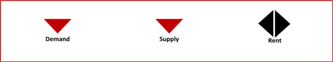 Property Rentals Bengaluru (Oct-Dec 2022) | House Rent in Bengaluru ...