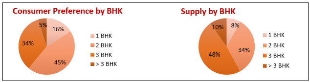 Property Rentals Noida (Oct-Dec 2022) House Rent in Noida Magicbricks ...