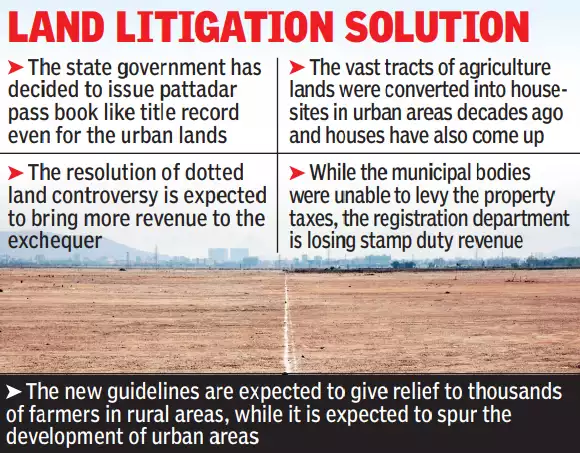 Andhra Pradesh: Government will Grant Title for Dotted Land