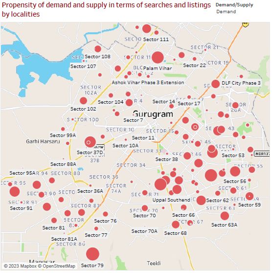Property Market Insights for Gurugram Q1 2023 | Magicbricks Prop Index