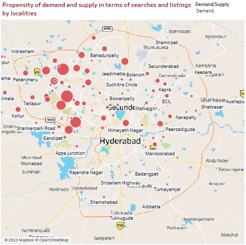 Hyderabad Property Market Insights for Q1 2023 | Magicbricks Prop Index