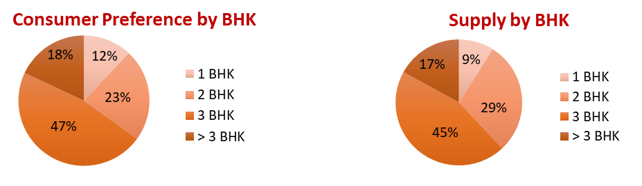 House Rentals In Noida in Q1 2023 - Trends & Rates in Key Localities