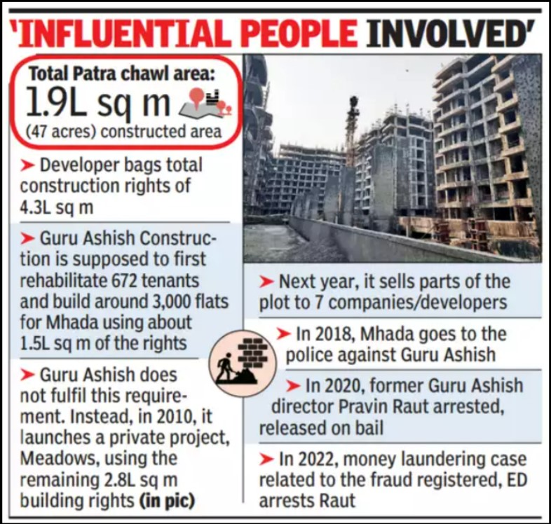 Patra Chawl Redevelopment 2023: Details, Disputes and Latest Updates Patra Chawl Redevelopment 2023: Details, Disputes and Latest Updates