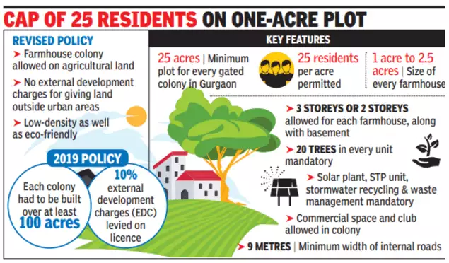 DTCP's Revised Policy Encourages Low-Density and Eco-Friendly Farmhouse ...