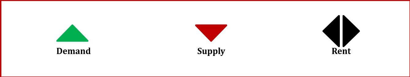 House Rentals In Hyderabad in Q1 2023 - Trends & Rates in Key Localities