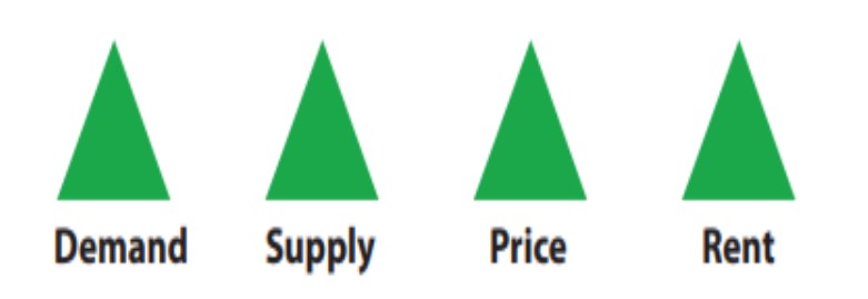 Hotspots for Property Near Bangalore Airport | Airport Corridor North ...