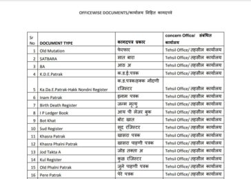 Bhulekh Mahabhumi 2023: Check Maharashtra Land Records, Aapli Chawadi ...