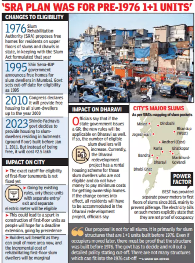 Slum Scheme SOP Could Lead to Surge in Construction of First-Floor ...