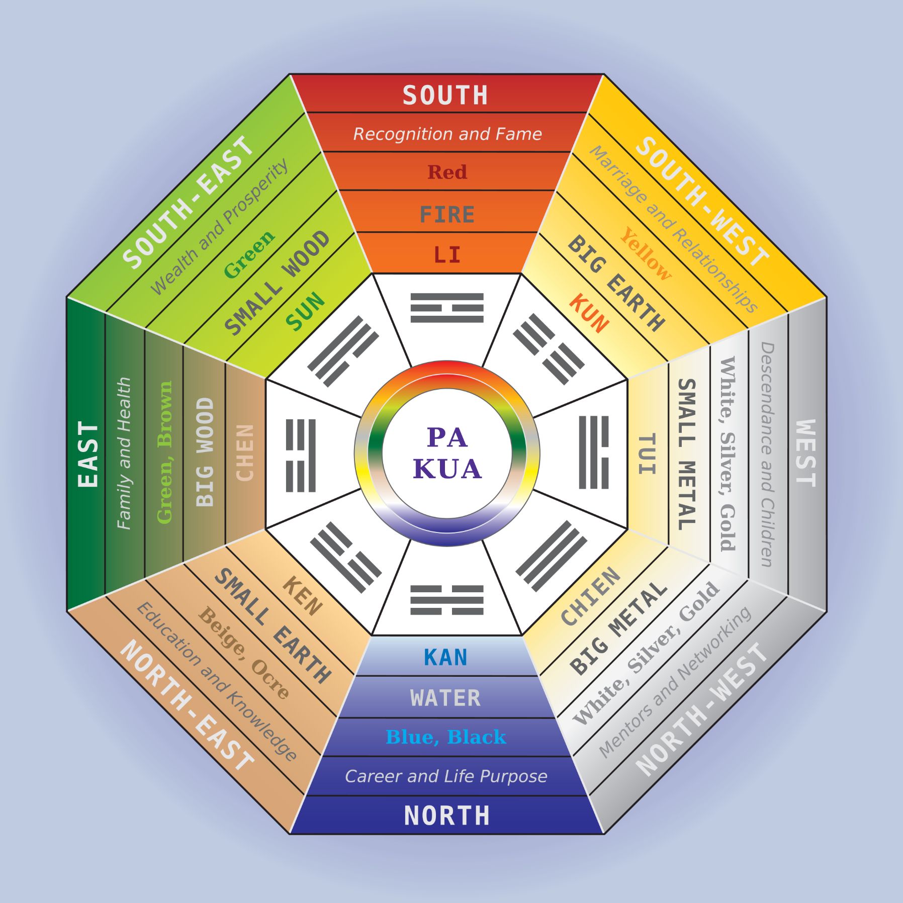 आपके घर को सजाने के लिए फेंगशुई इंटीरियर डिज़ाइन युक्तियाँ