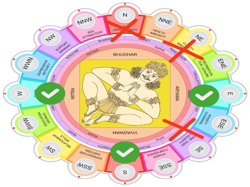 Which Side Should We Face While Sleeping According To Vastu ...