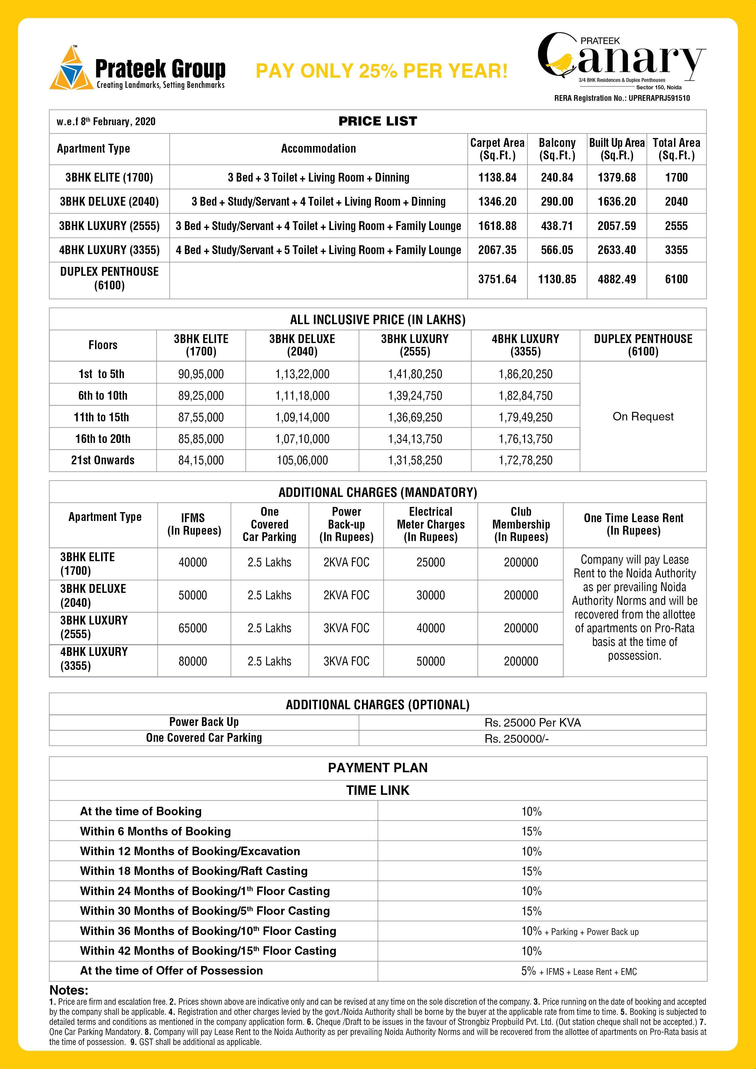 Prateek Canary in Sector 150 , Noida | Prateek Canary Price, Photos ...