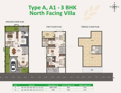 Sobha Verdure in Vedapatti, Coimbatore: Price, Brochure, Floor Plan ...