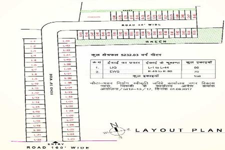 Upvan in Behror, Alwar: Price, Brochure, Floor Plan, Reviews