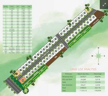 Gravity Infra Red Earth in Devanahalli, Bangalore: Price, Brochure, Floor Plan, Reviews