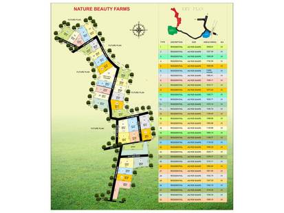 Nature Beauty Farm in Tappal, Aligarh: Price, Brochure, Floor Plan, Reviews