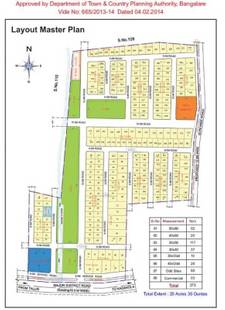 GSS Manasa in Taloor, Mysore: Price, Brochure, Floor Plan, Reviews